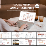 Social Media Analytics Presentation Canva Template – Danalyser