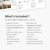 Social Media Analytics Presentation Canva Template – Danalyser