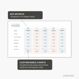 Social Media Analytics Presentation Canva Template – Danalyser